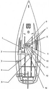 Classe First Class 8 – ITA | L’attrezzatura